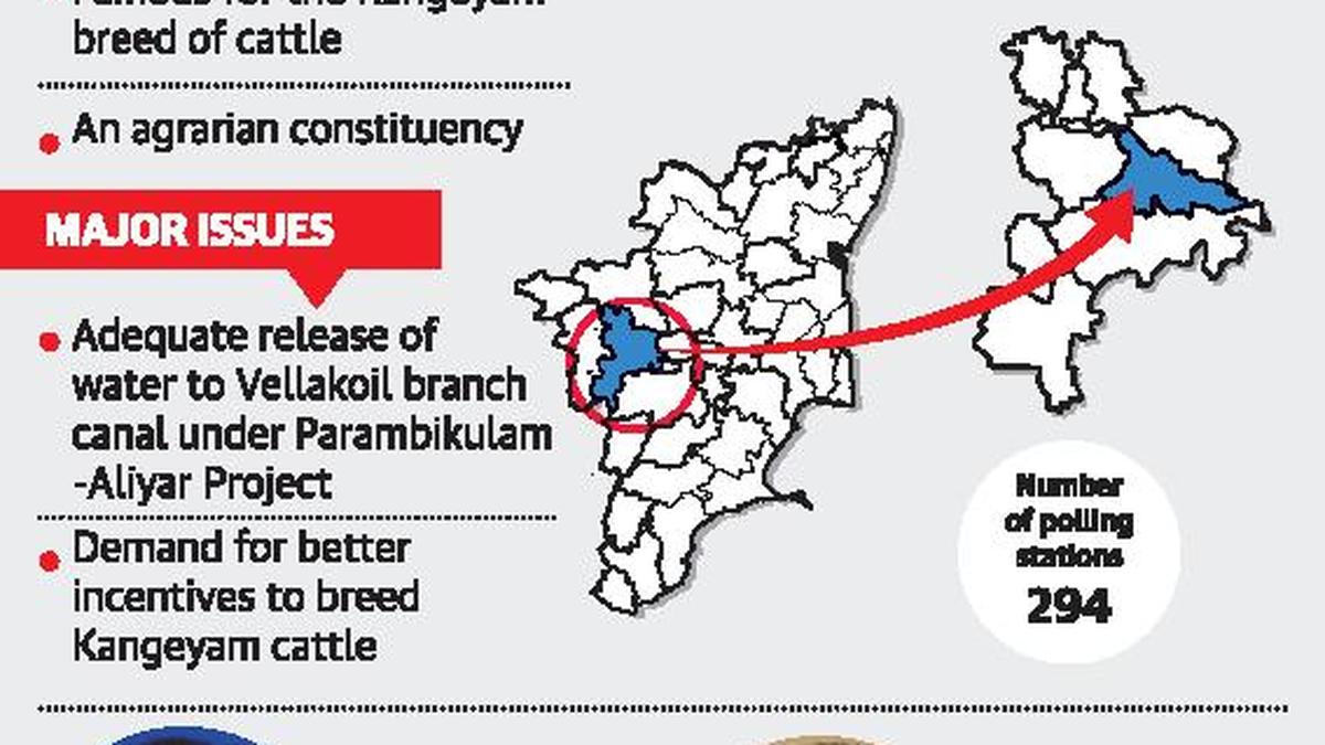 Farmers in Kangeyam a disappointed lot - The Hindu