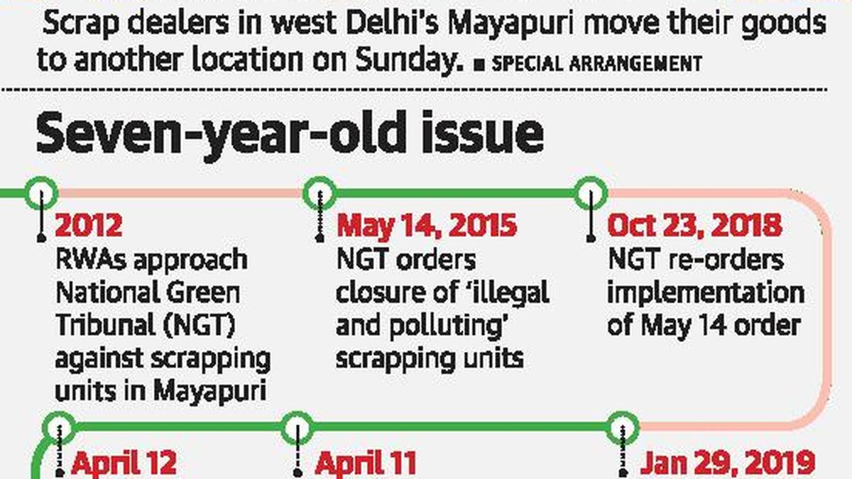 Mayapuri traders given 48 hrs to comply with sealing orders - The Hindu