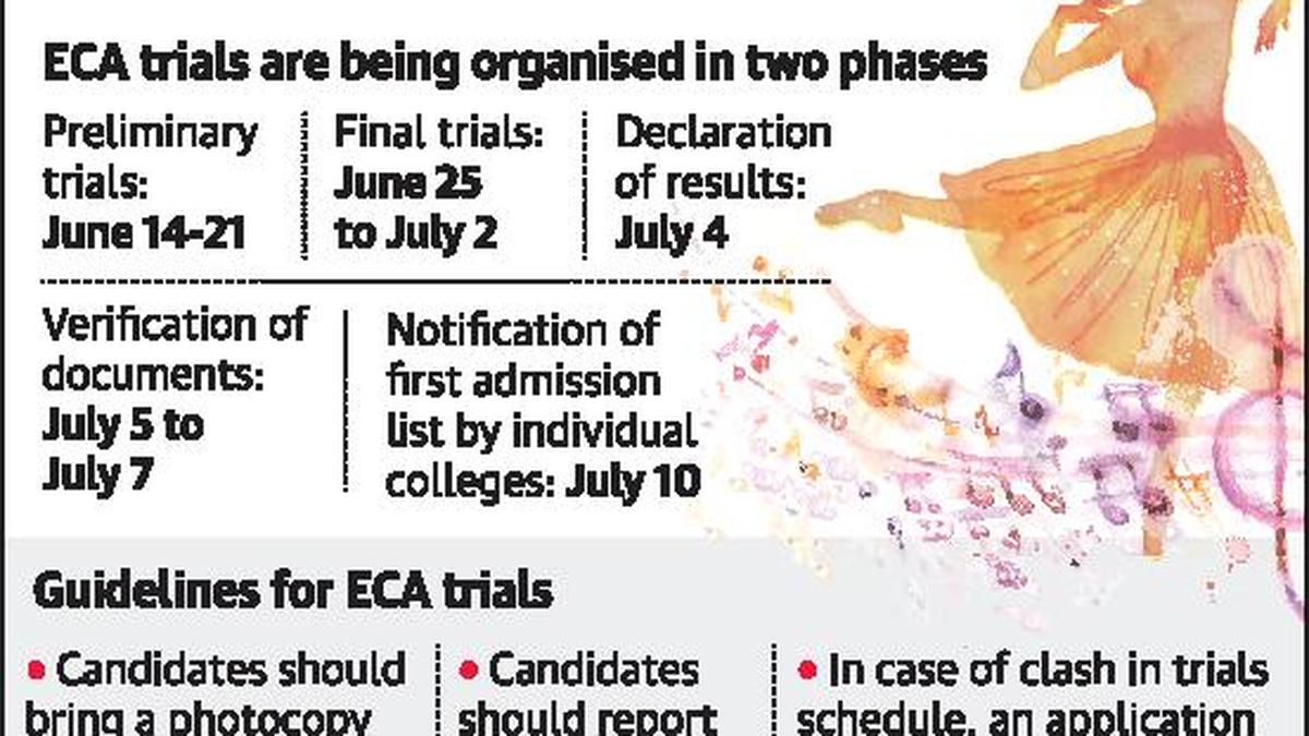 ECA trials at DU begin today - The Hindu