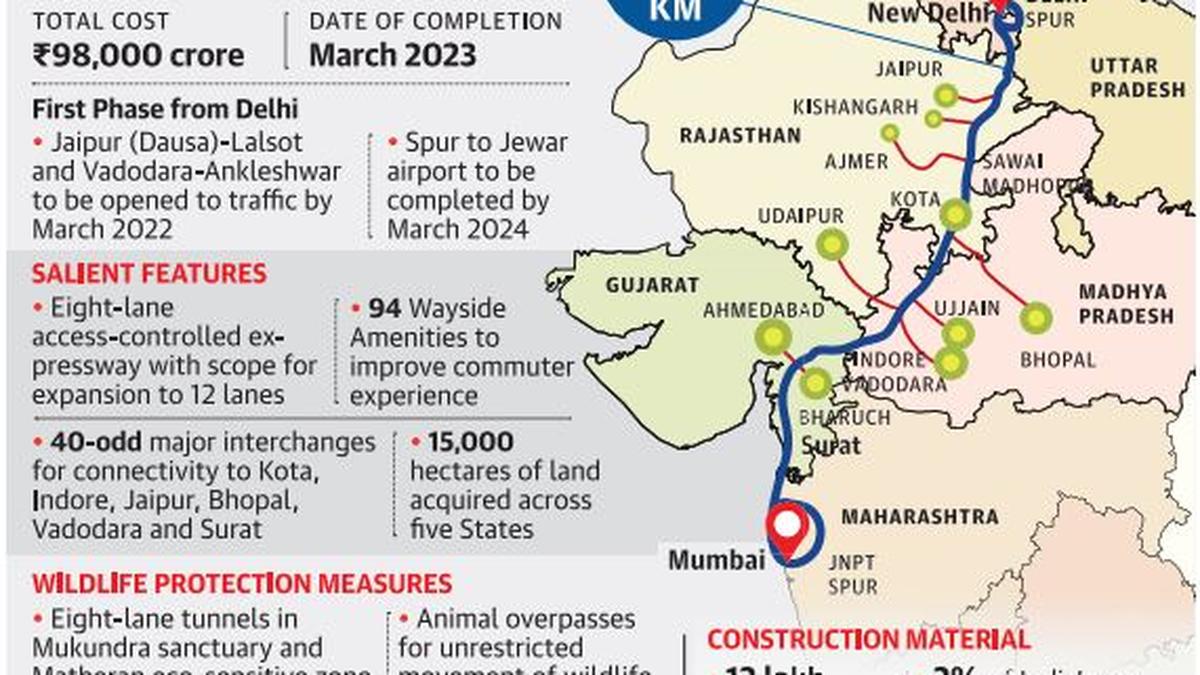 ‘15 projects in pipeline to decongest Delhi roads’ - The Hindu