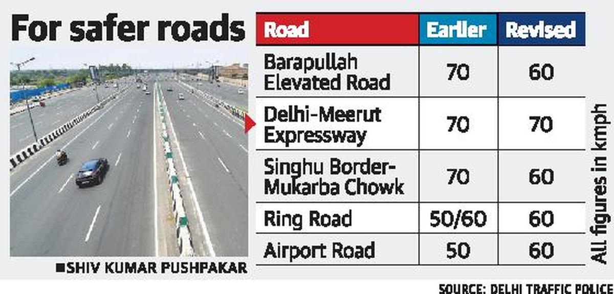 Speed limits revised for greater uniformity - The Hindu