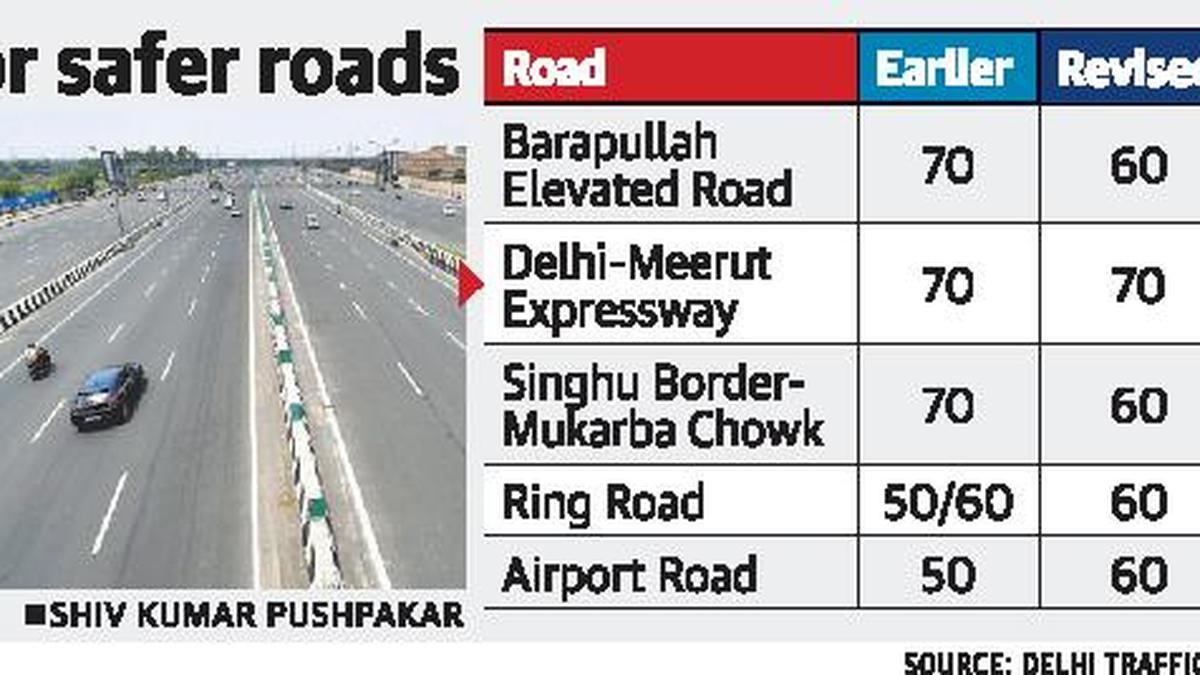 Speed limits revised for greater uniformity - The Hindu
