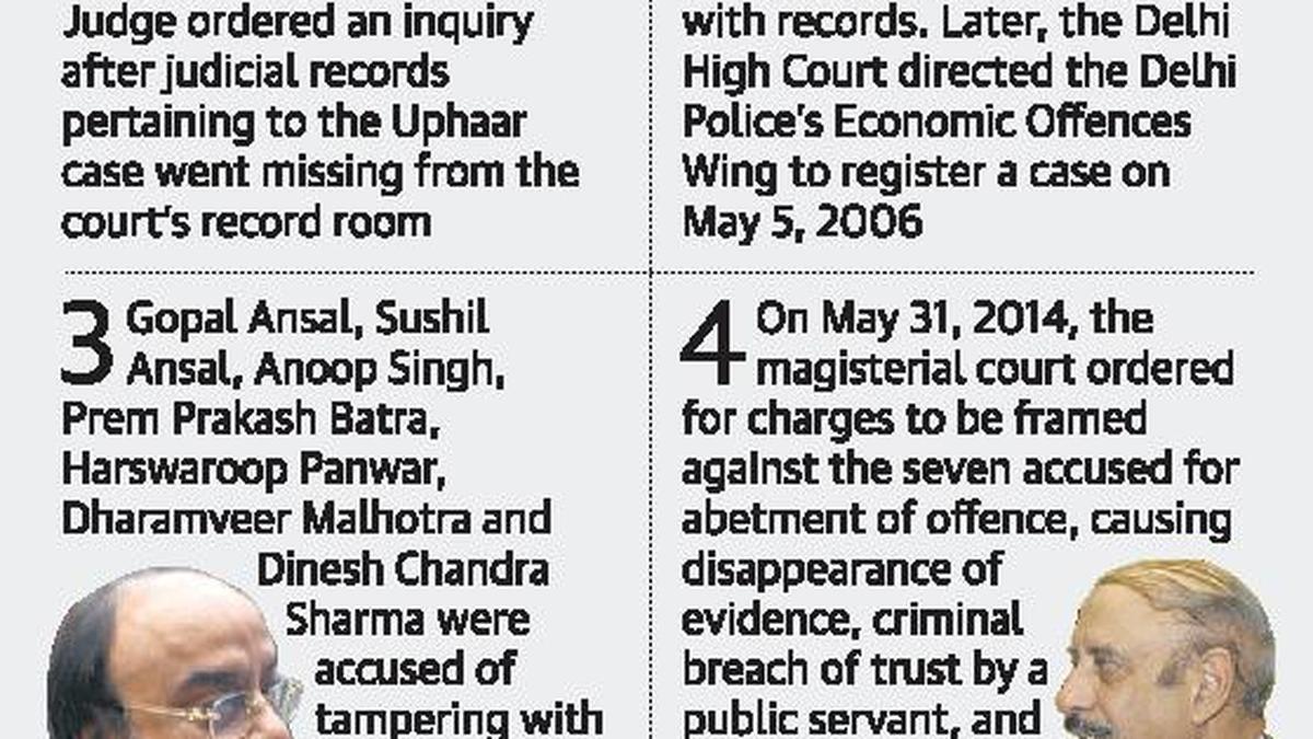 No relief for Ansals in Uphaar case - The Hindu