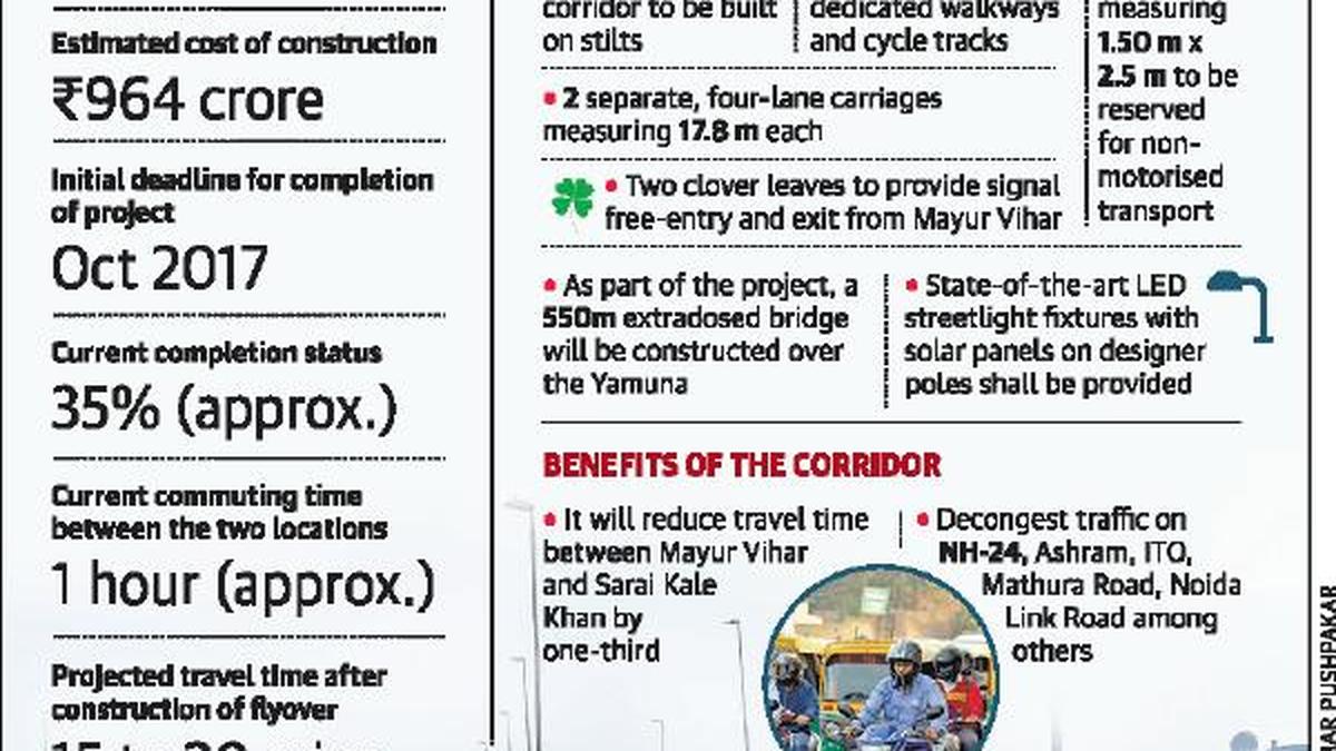 Will Barapullah flyover receive the ‘support’ it needs? - The Hindu