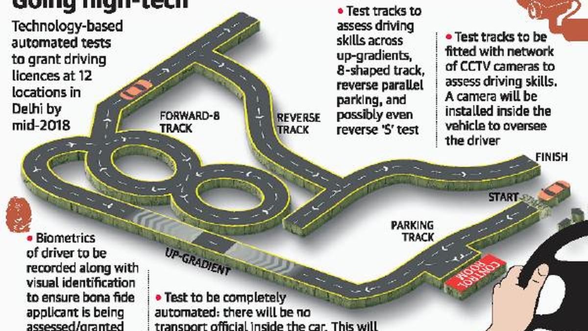 Delhi set to have automated driving test tracks; first facility to open ...