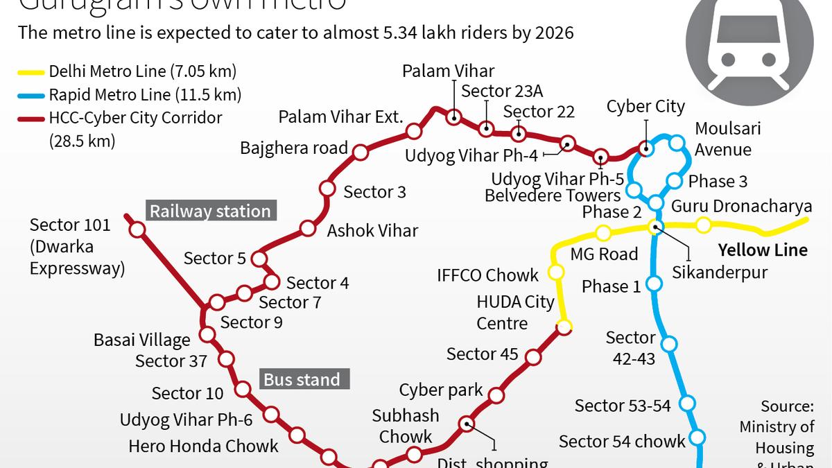 Union Cabinet gives nod for a 28.5-km elevated metro line in Gurugram ...