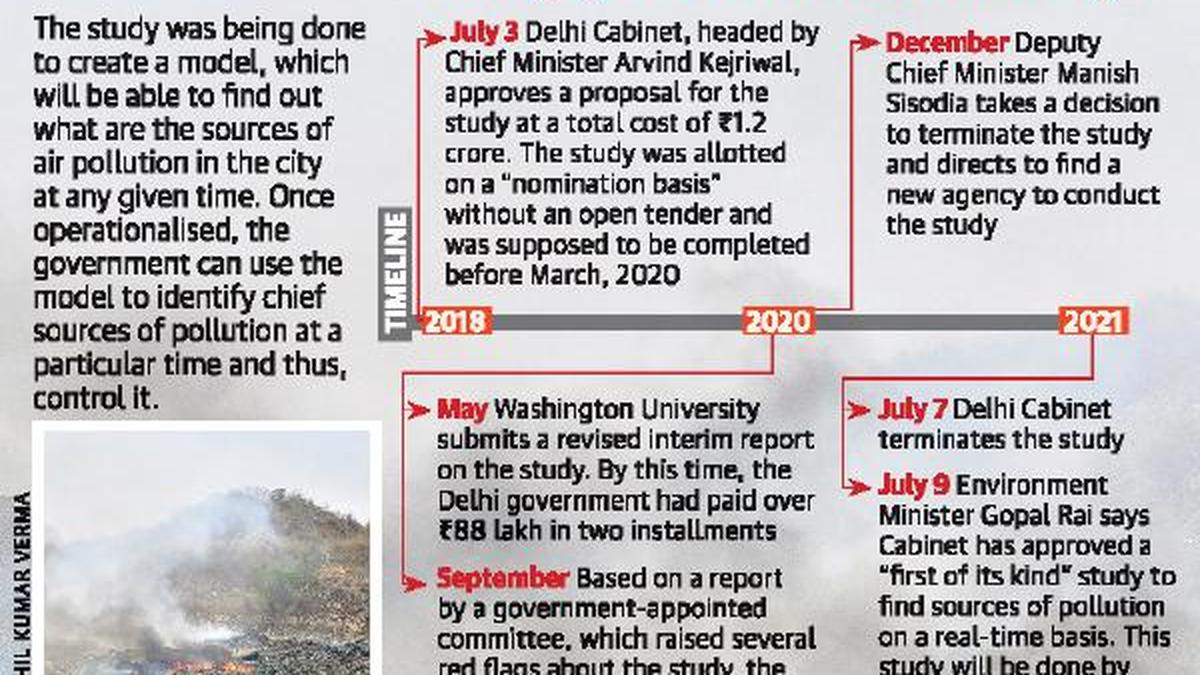 Delhi Cabinet terminates study on real-time sources of air pollution ...