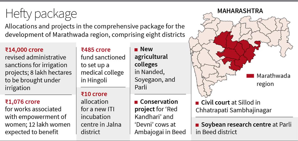 Shinde announces ₹45,000 crore development package for drought-hit ...