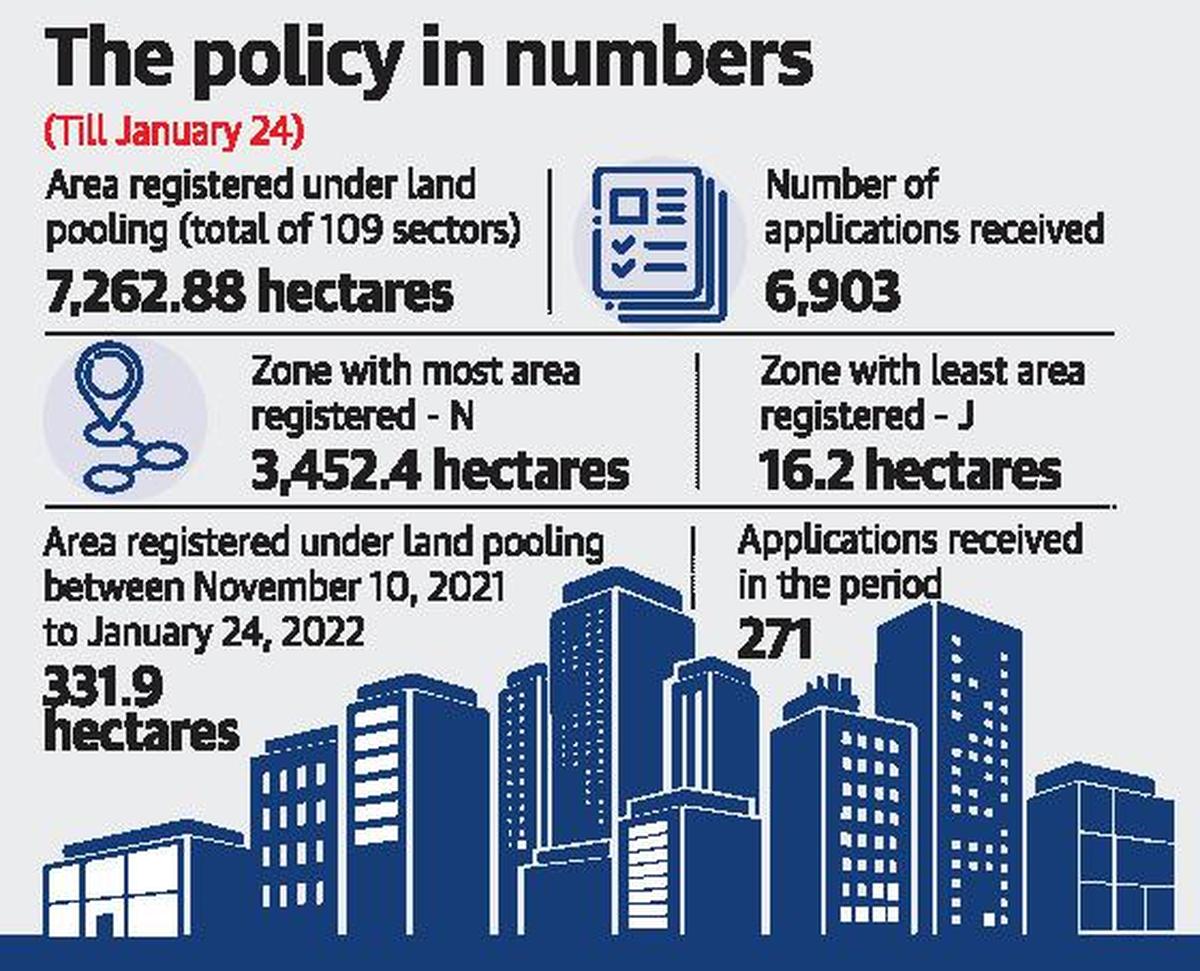 Nine years on, DDA’s land pooling scheme yet to see development works ...