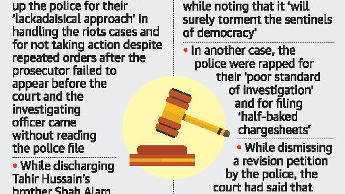 Court pulls up police for ‘harassing’ Delhi riots victim - The Hindu Court pulls up police for ‘harassing’ Delhi riots victim - The Hindu