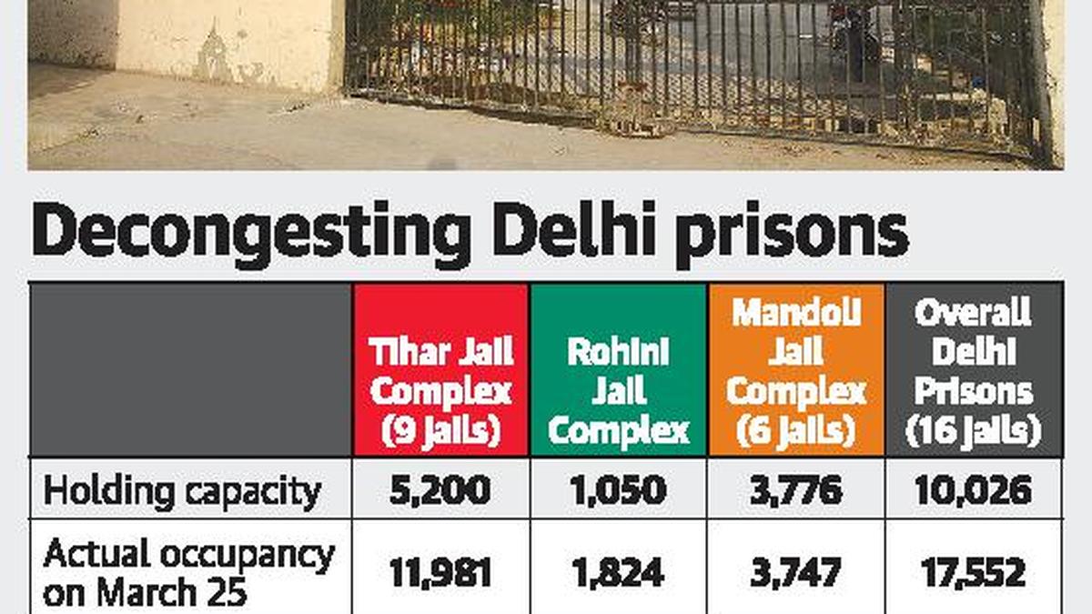 Mandoli jail to take in more inmates - The Hindu