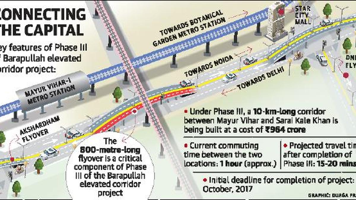 Kejriwal to inaugurate flyover tomorrow - The Hindu