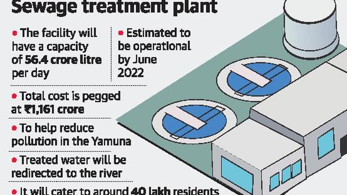 India’s biggest STP to come up at Okhla: DJB - The Hindu