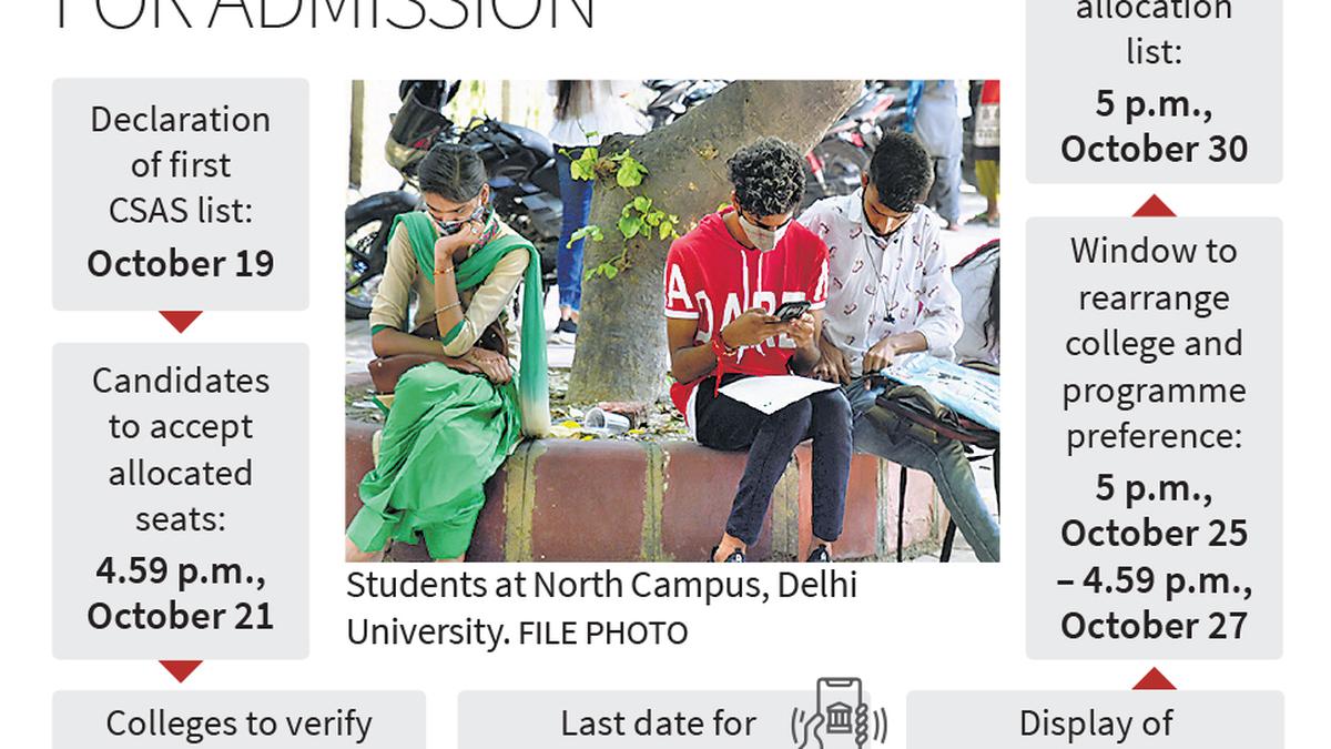 DU declares first UG admissions list; many applicants waiting to ‘upgrade’ - The Hindu