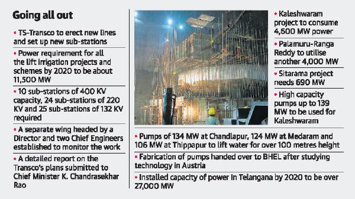 Transco to strengthen transmission network - The Hindu