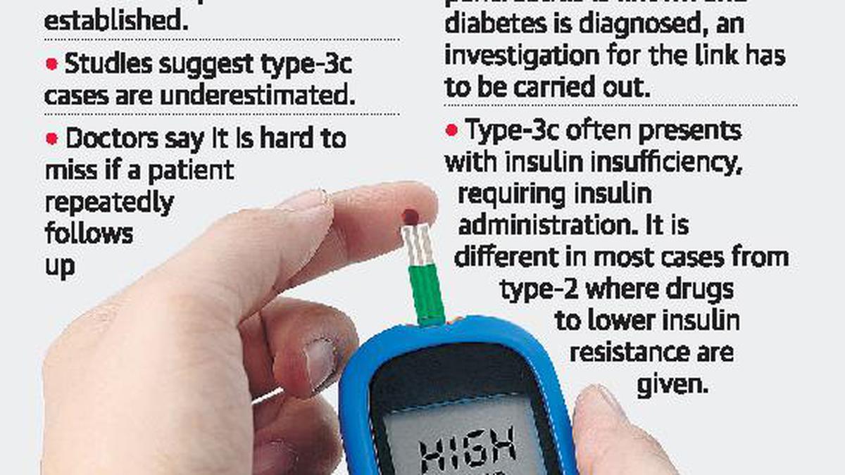 The lurking danger of type-3c diabetes - The Hindu