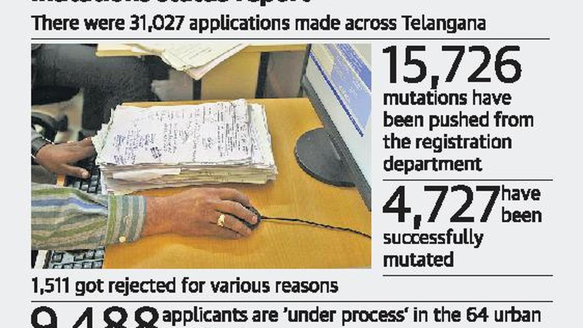 Mutation of land getting delayed in Telangana - The Hindu