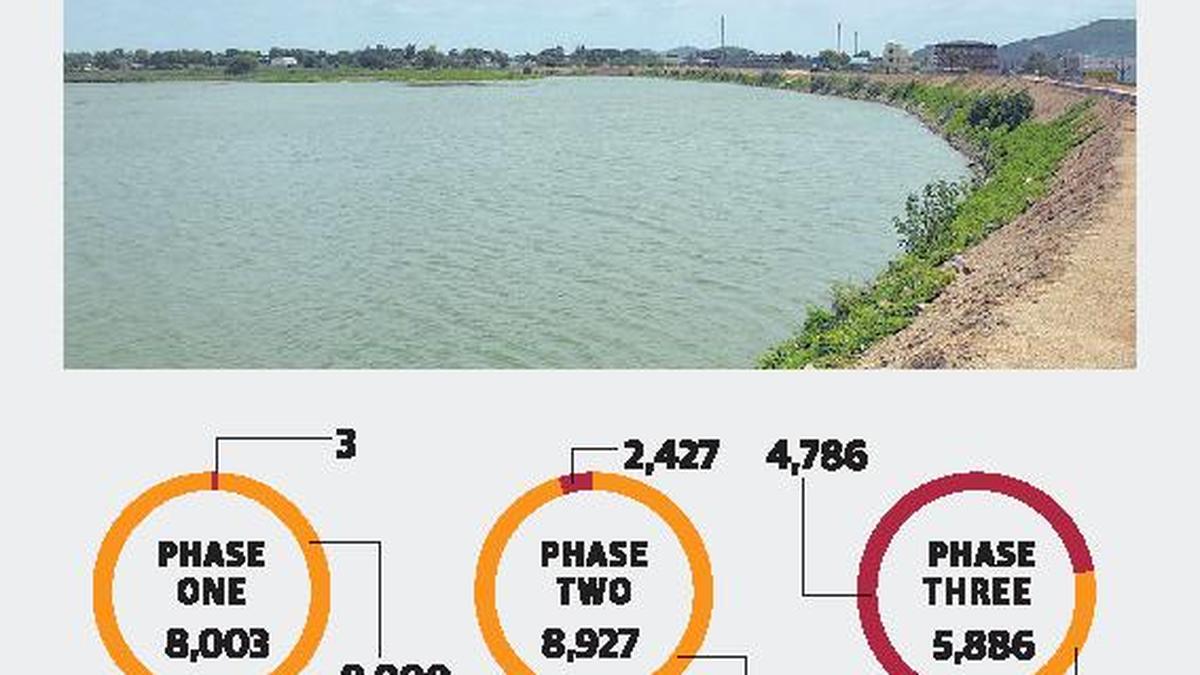New tanks in fourth phase of Mission Kakatiya - The Hindu