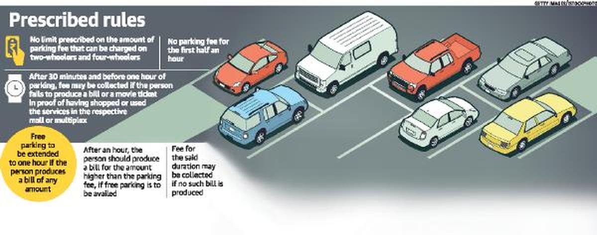 Govt. comes out with parking norms for malls, multiplexes - The Hindu