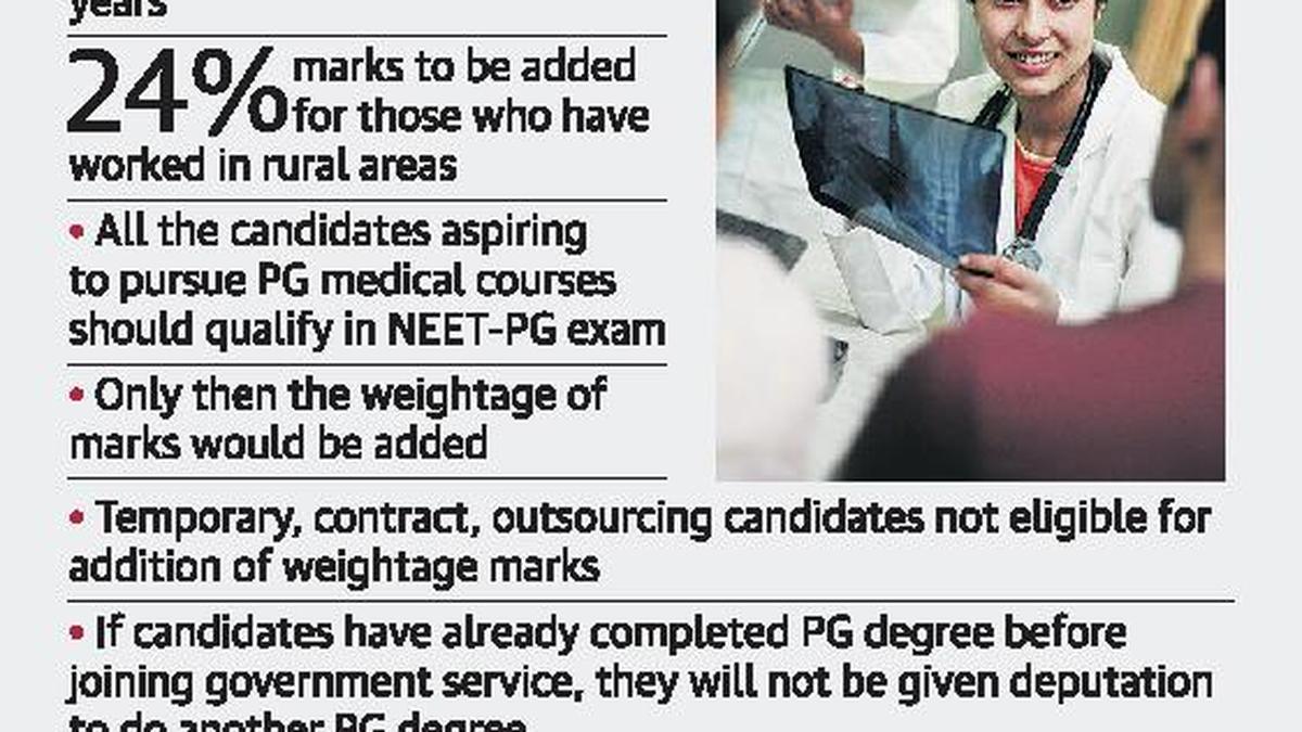 PG medical courses: new norms for in-service doctors - The Hindu