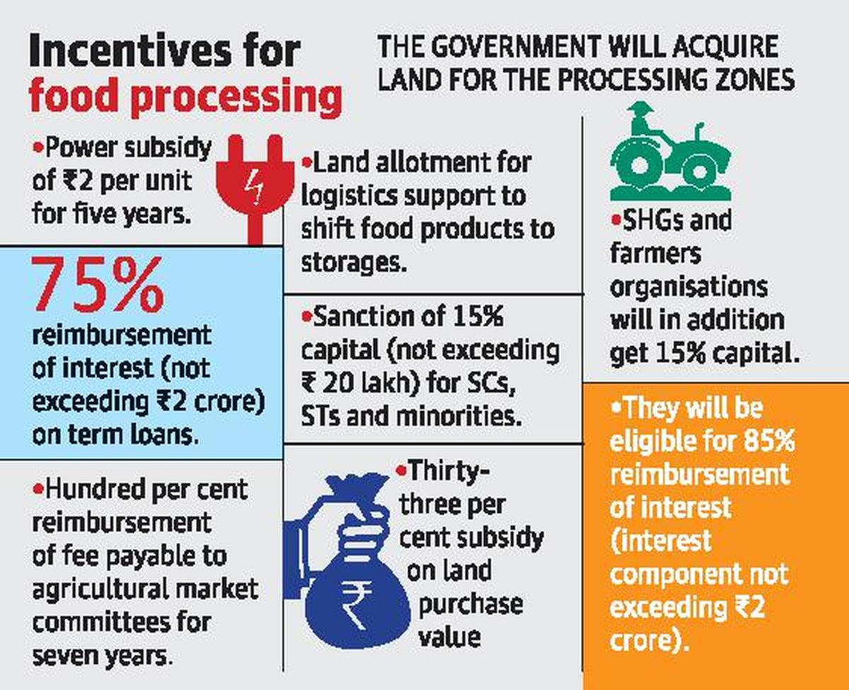 Food processing policy approved - The Hindu