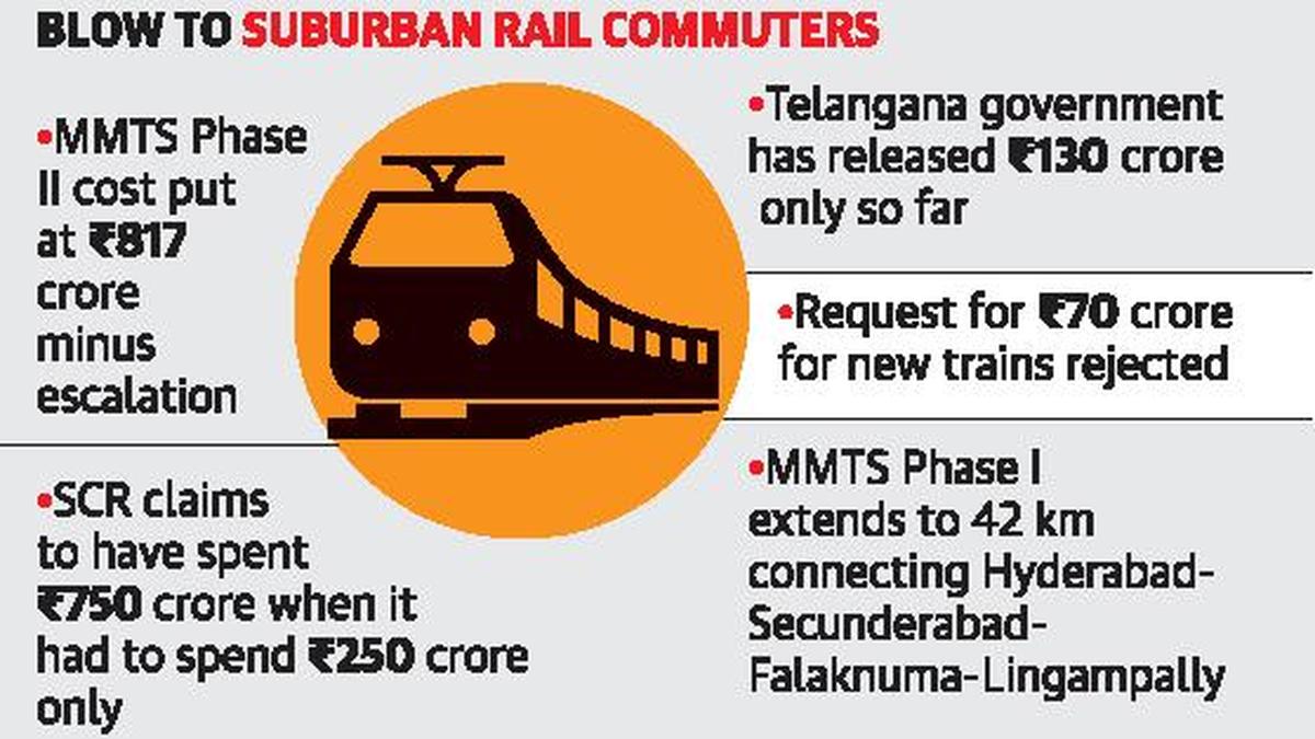 MMTS Phase II project faces an uncertain future - The Hindu