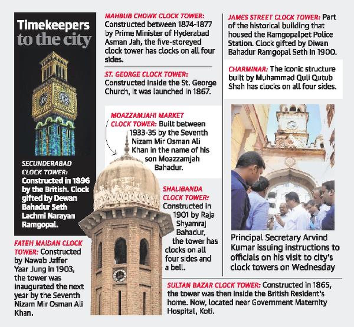 Clock towers to see better times again - The Hindu
