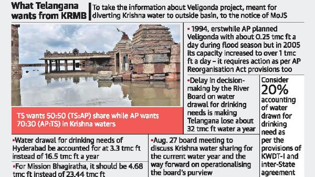 KRMB urged to stop “unauthorised” Veligonda project - The Hindu