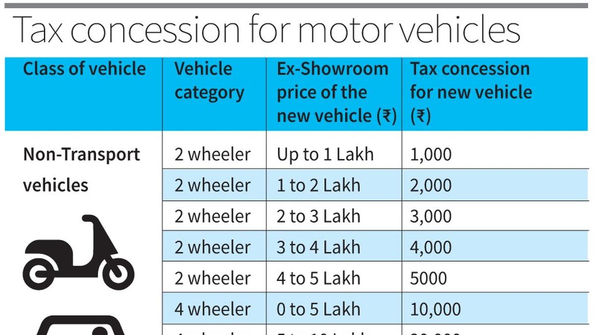 Telangana announces incentives for scrapping old vehicles; State ...
