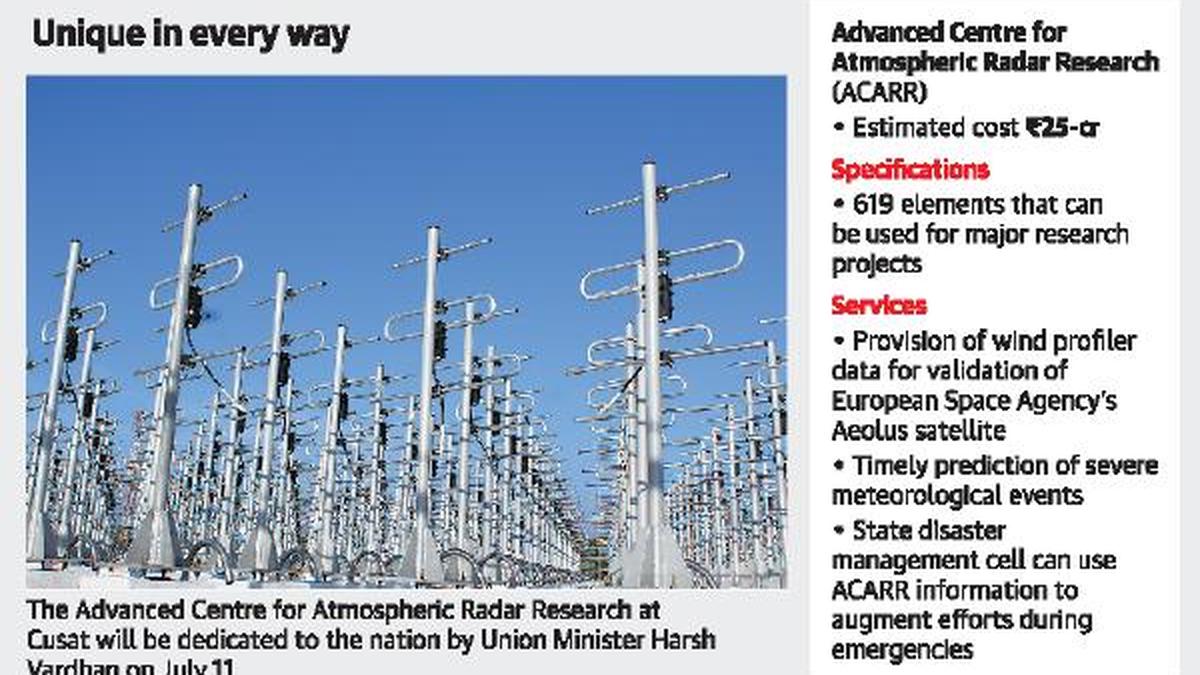 Cusat all set to go global to foster radar technology - The Hindu