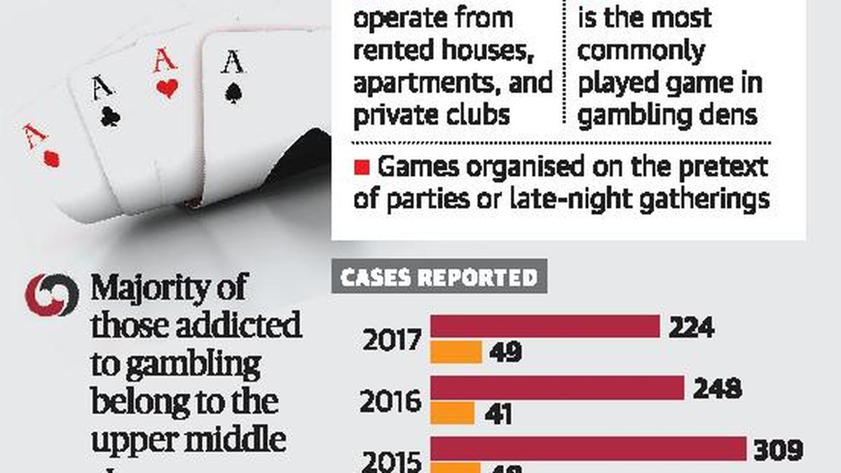 Gambling on the rise in rural areas - The Hindu