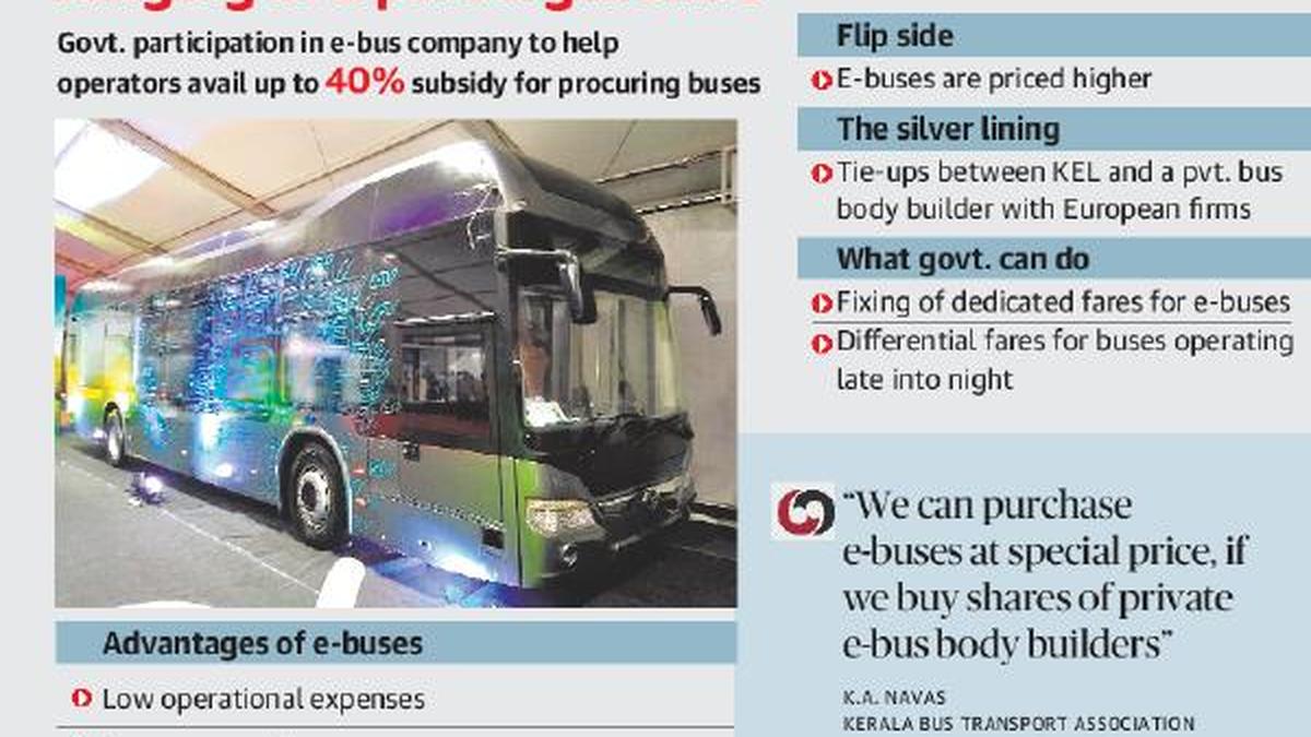Bus companies root for CIAL model for e-vehicles - The Hindu
