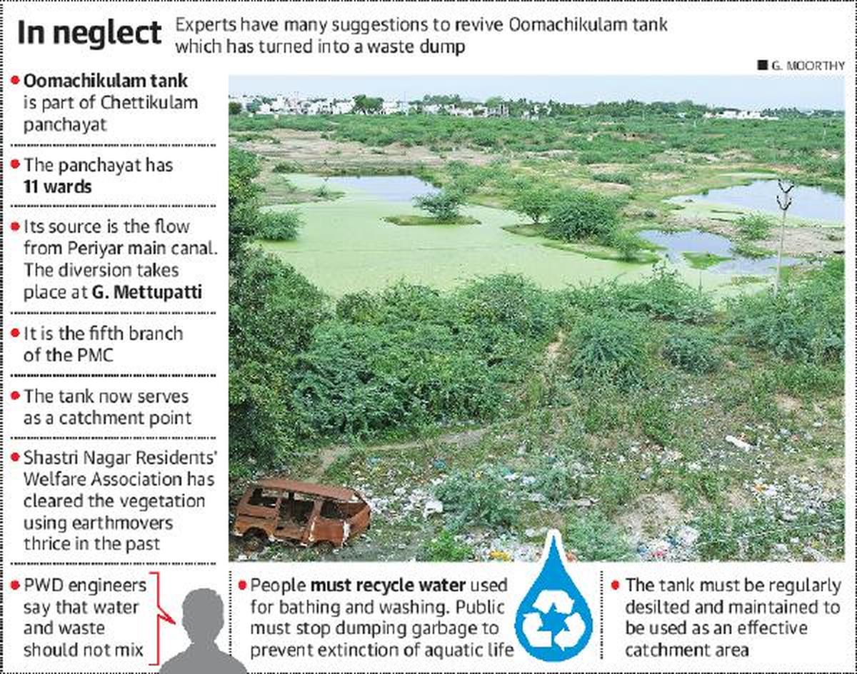 A tank’s tussle with hygiene - The Hindu