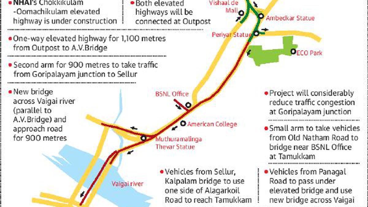 Madurai city to get its second elevated corridor for Goripalayam ...