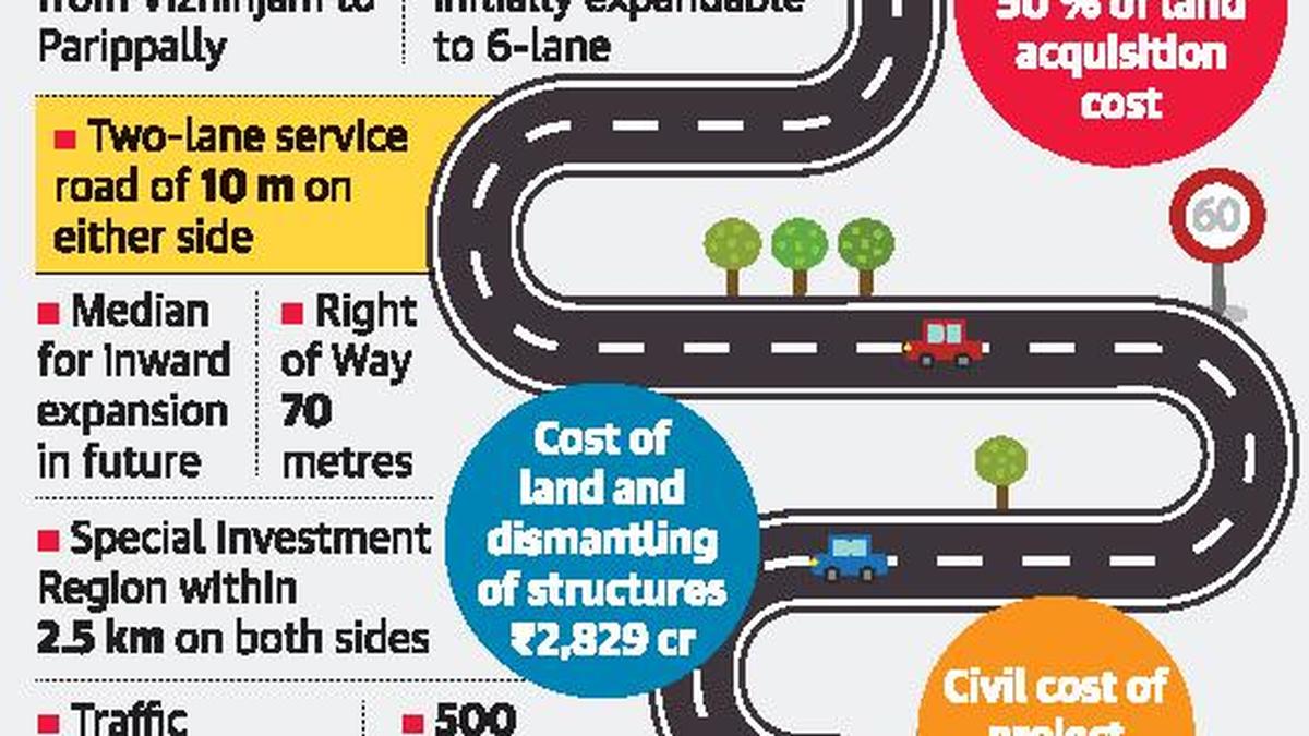 80-km Outer Ring Road planned - The Hindu