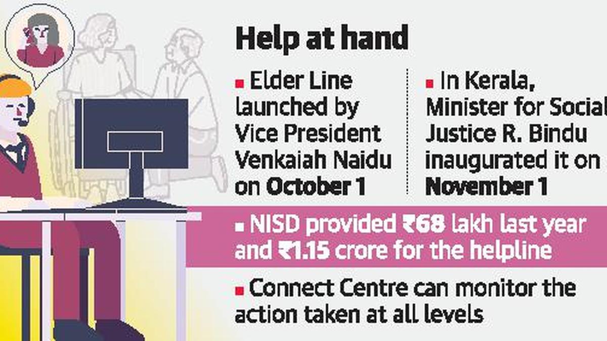 Elder Line keeps ringing - The Hindu