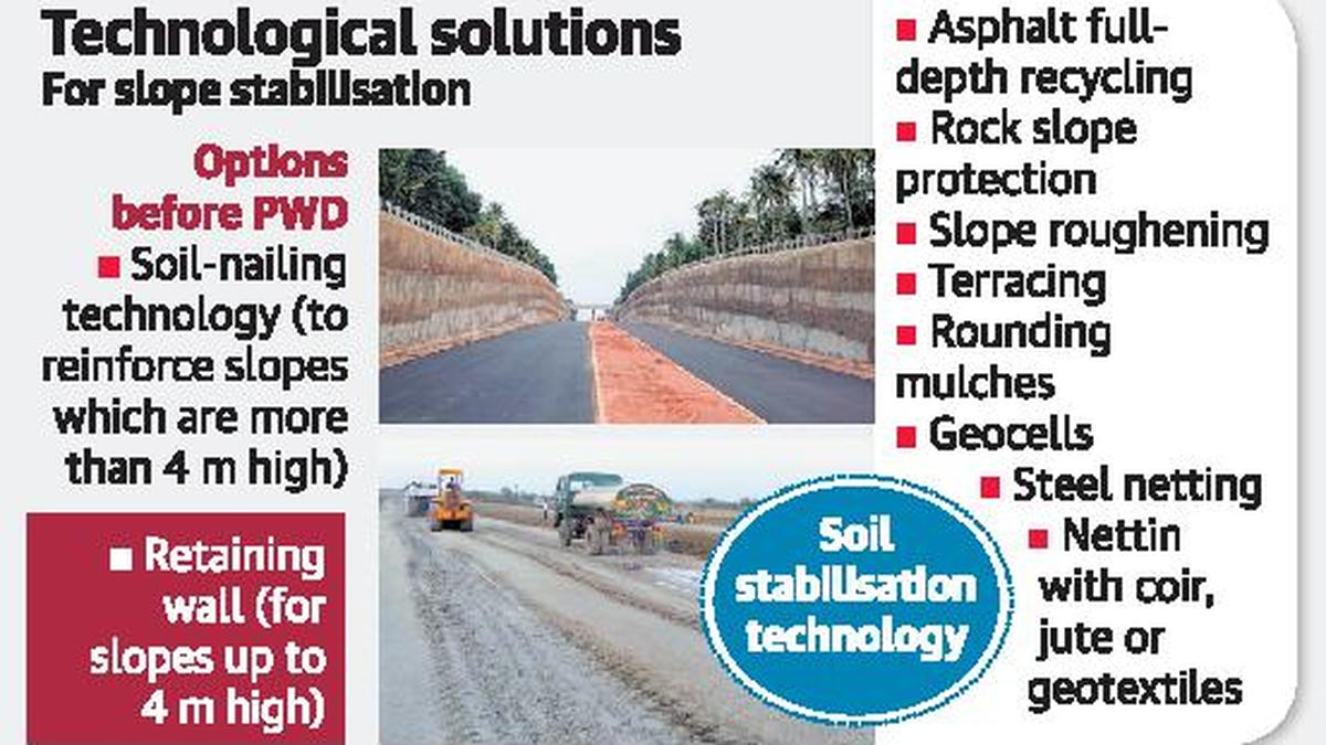 Modern technology for slope stabilisation - The Hindu