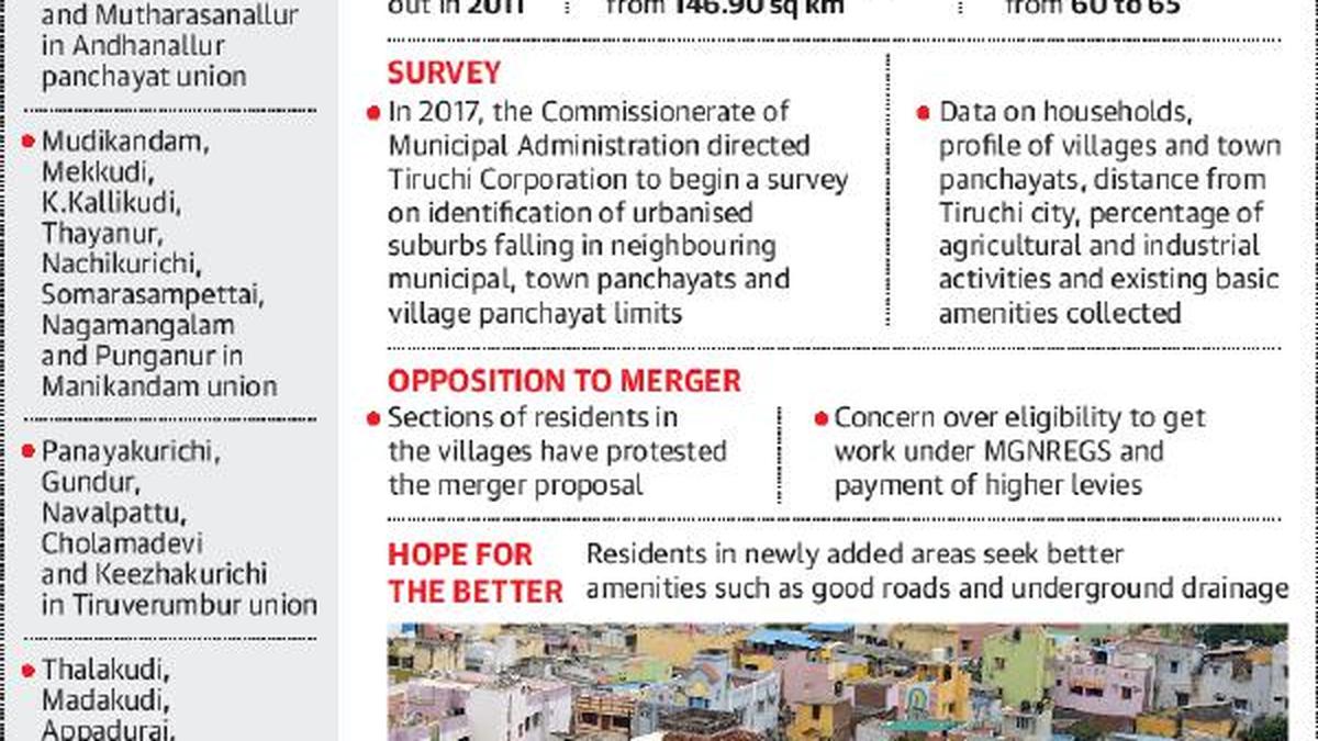 Tiruchi city all set for further expansion - The Hindu