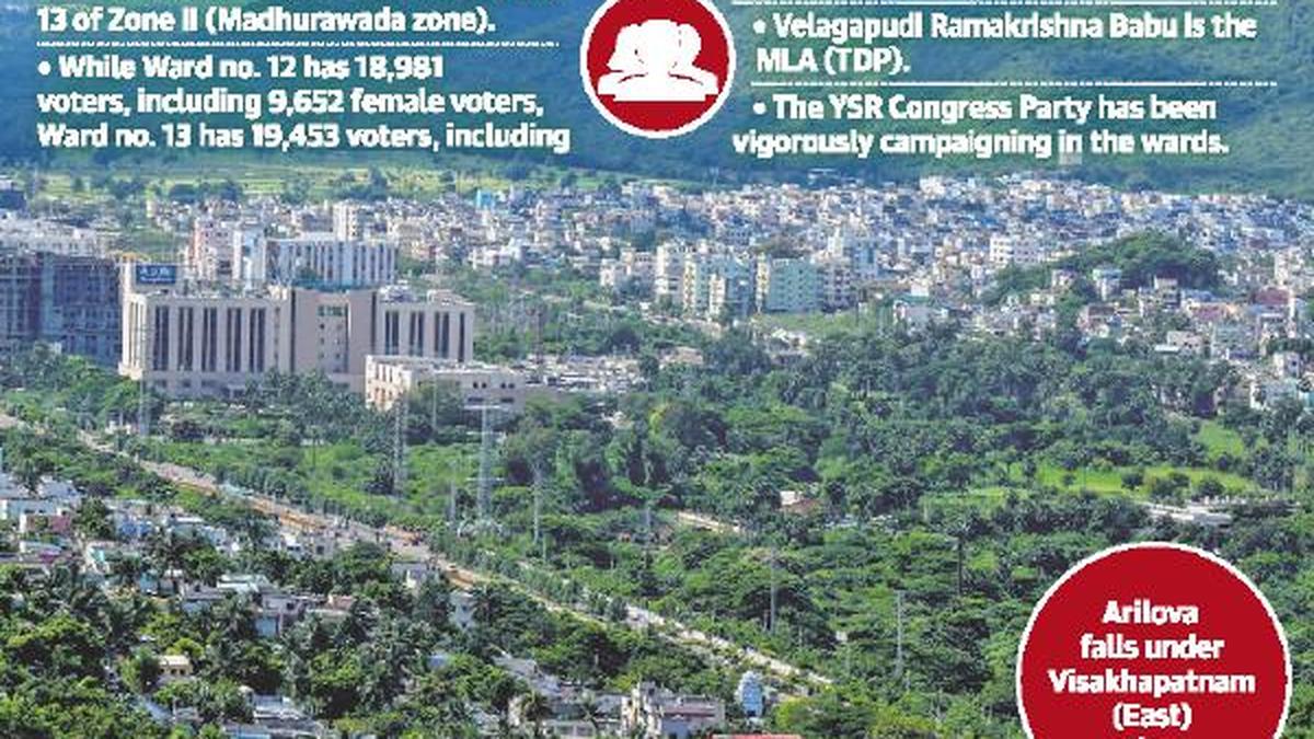 Law and order a key issue in Arilova - The Hindu