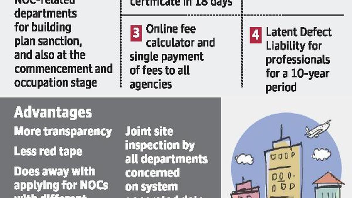 New single-window clearance system for buildings - The Hindu