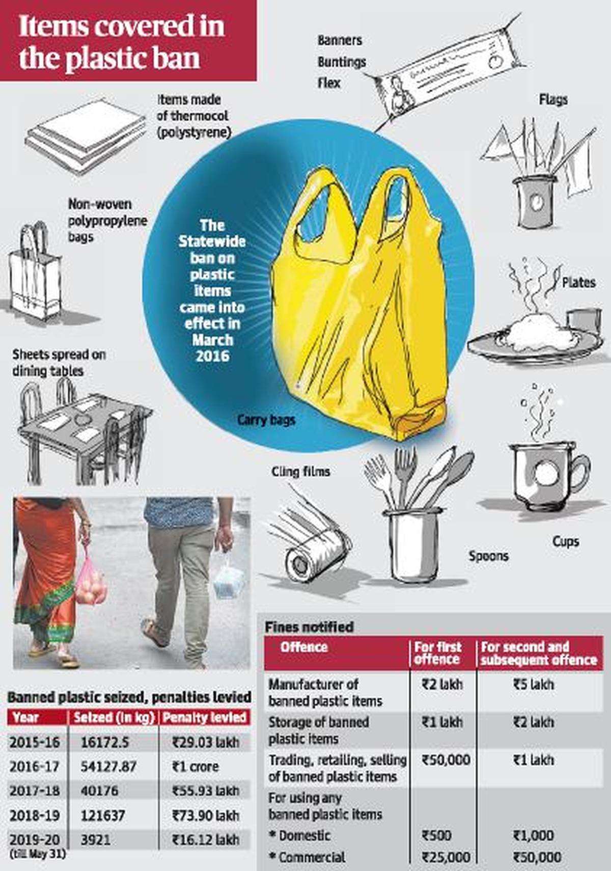 Bengaluru's ban on plastic items to be strictly enforced - The Hindu