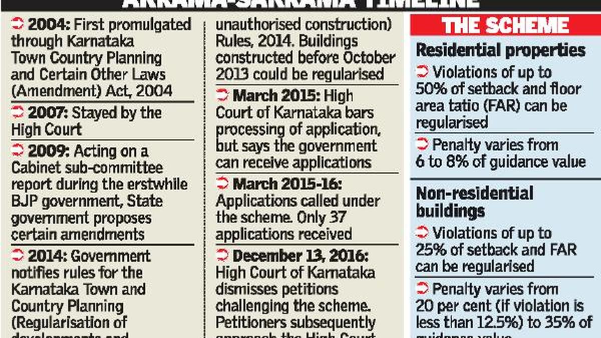 Akrama-Sakrama preparations to grind to a halt after apex court stay ...