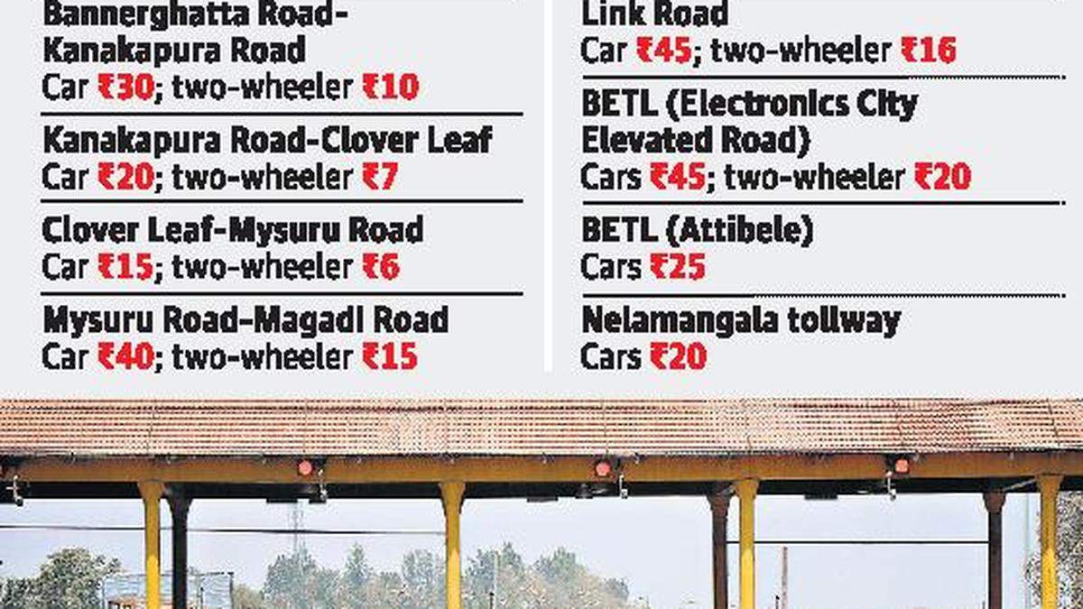 Rates across major tollways in city hiked - The Hindu