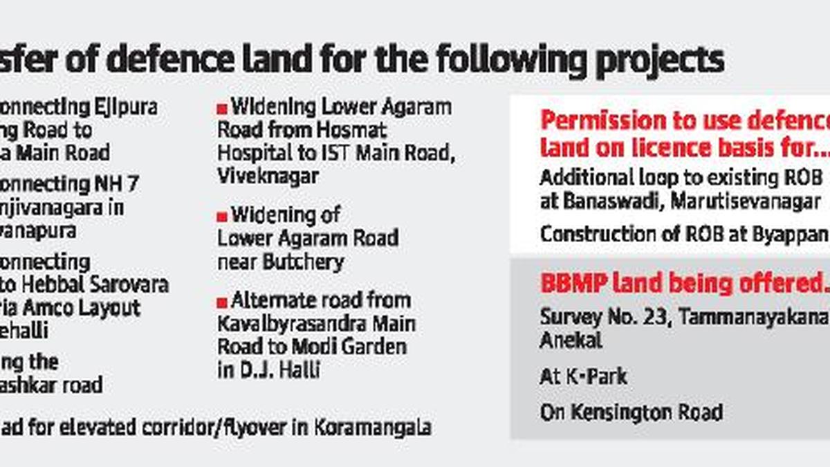 Defence Ministry to hand over land for 10 infrastructure projects - The ...