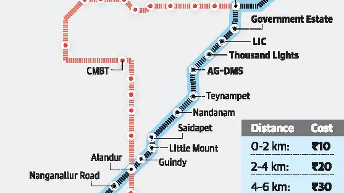 Chennai Metro: Opening of new stretch will bring down the maximum fare ...
