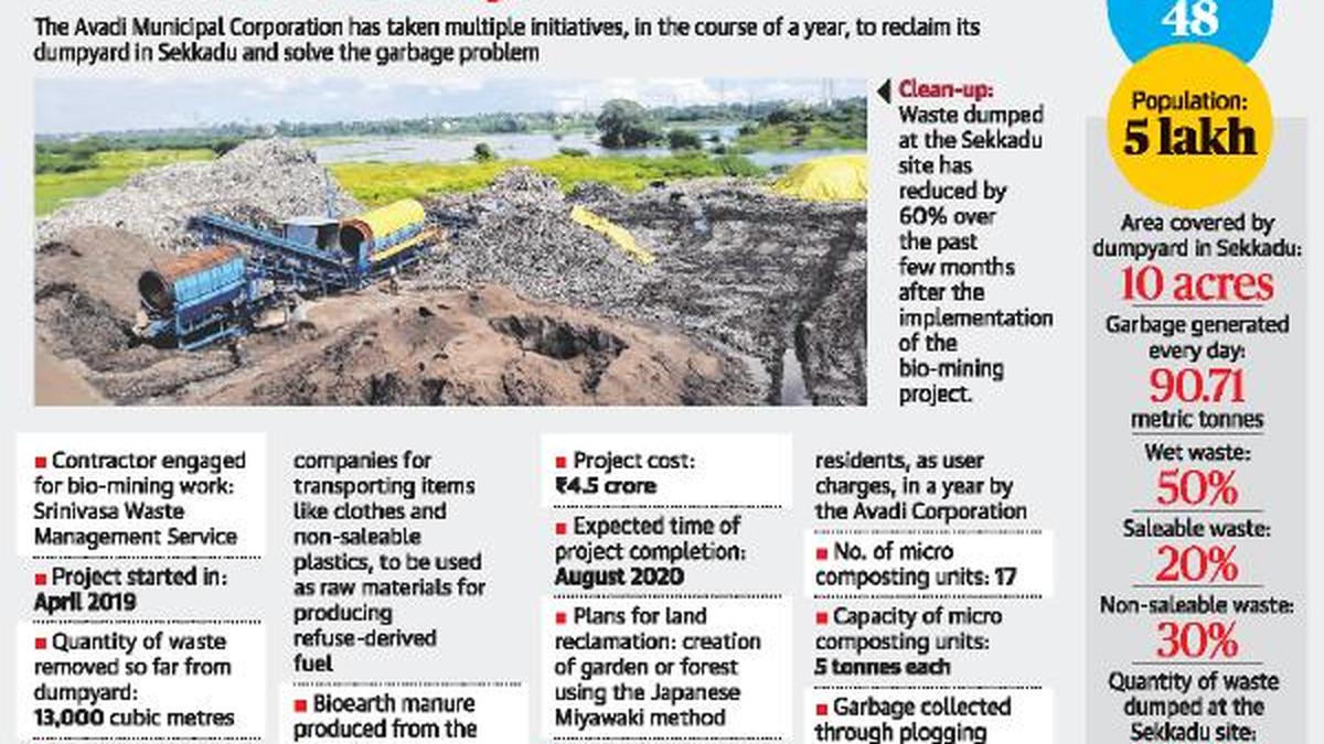 Avadi Corporation aims to manage waste sustainably - The Hindu