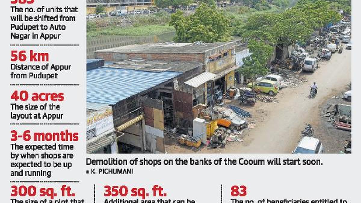 Pudupet auto service outlets to be demolished this week - The Hindu