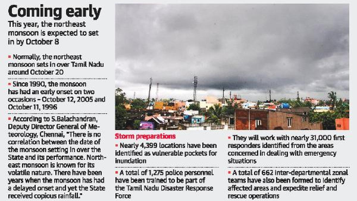 Met office forecasts onset of northeast monsoon by Monday - The Hindu