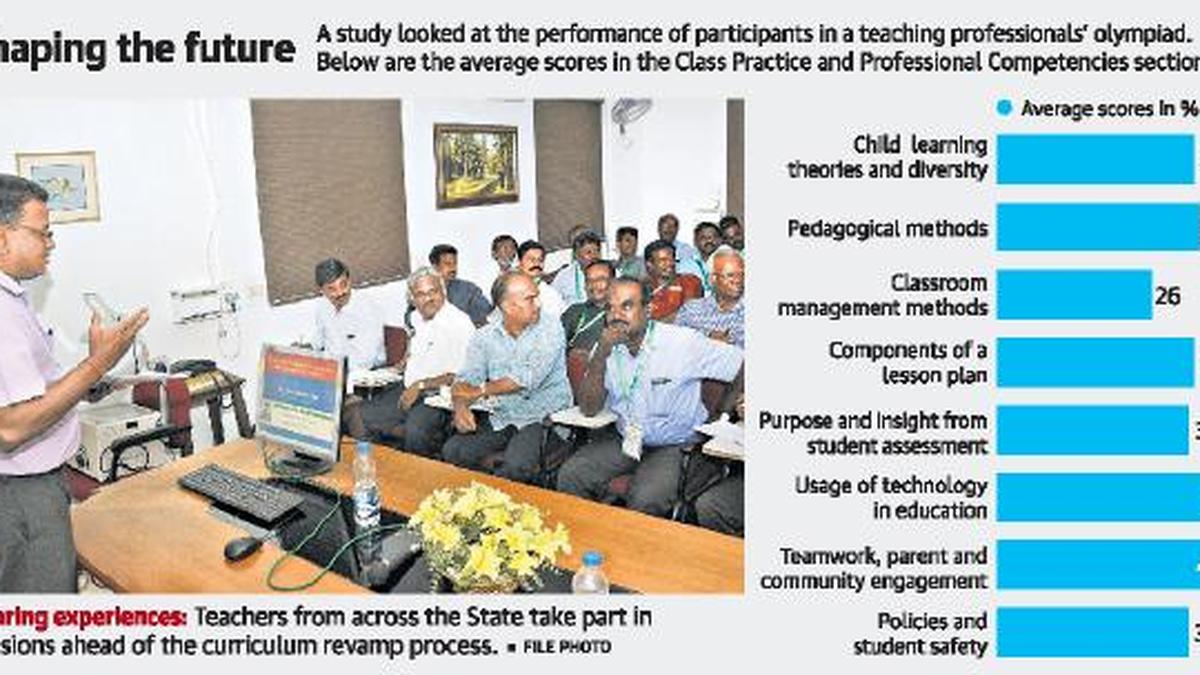 Curriculum revamp to transform teaching - The Hindu