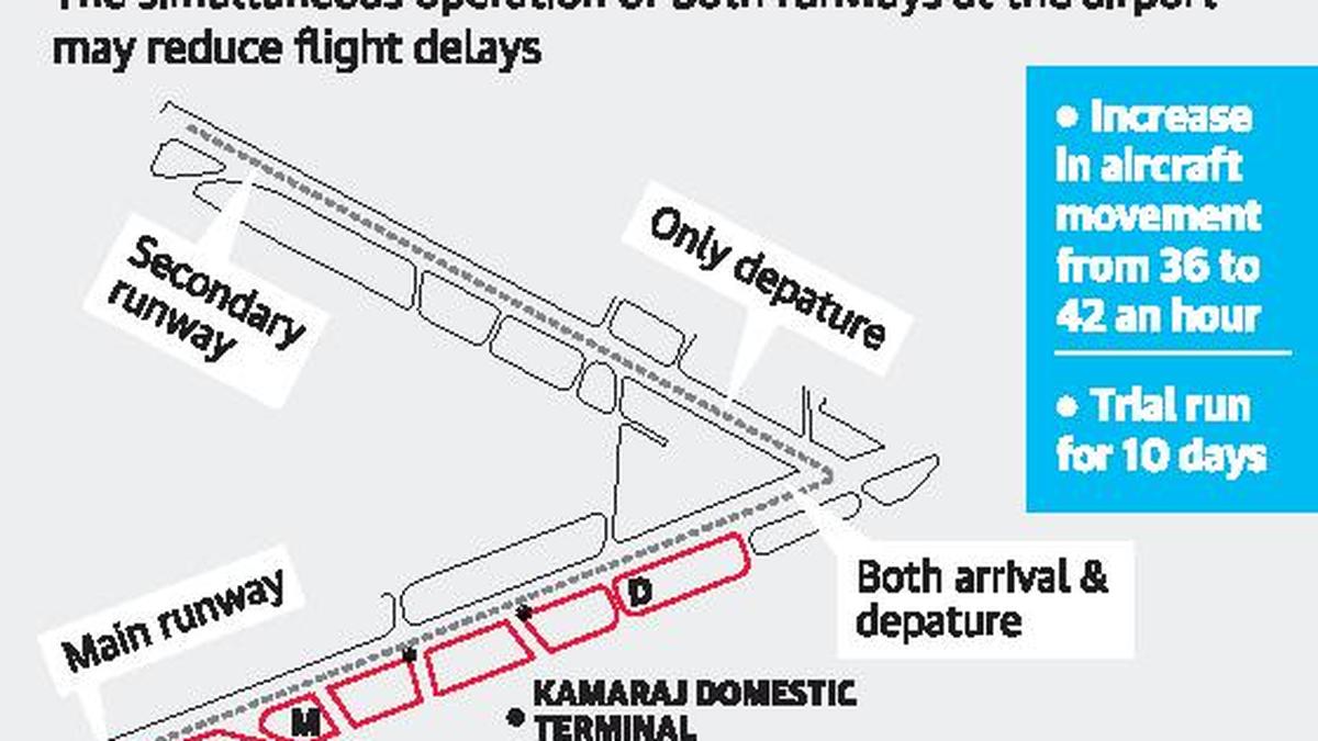 Cross-runway operations begin at city airport - The Hindu